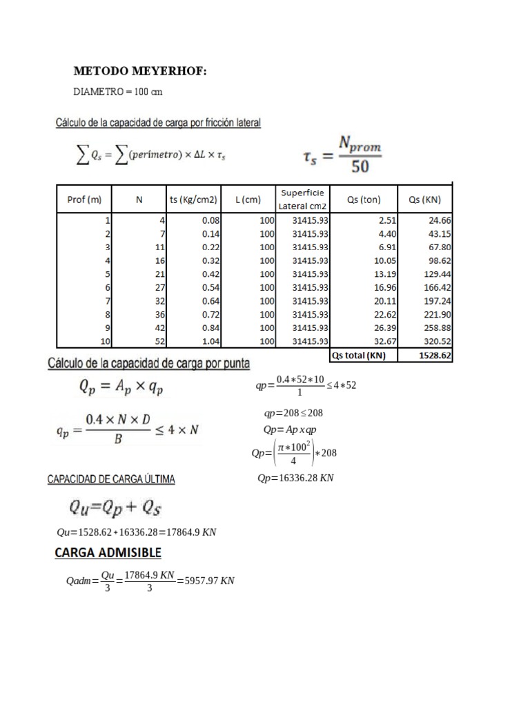 Cálculos del Método de Meyerhof | PDF
