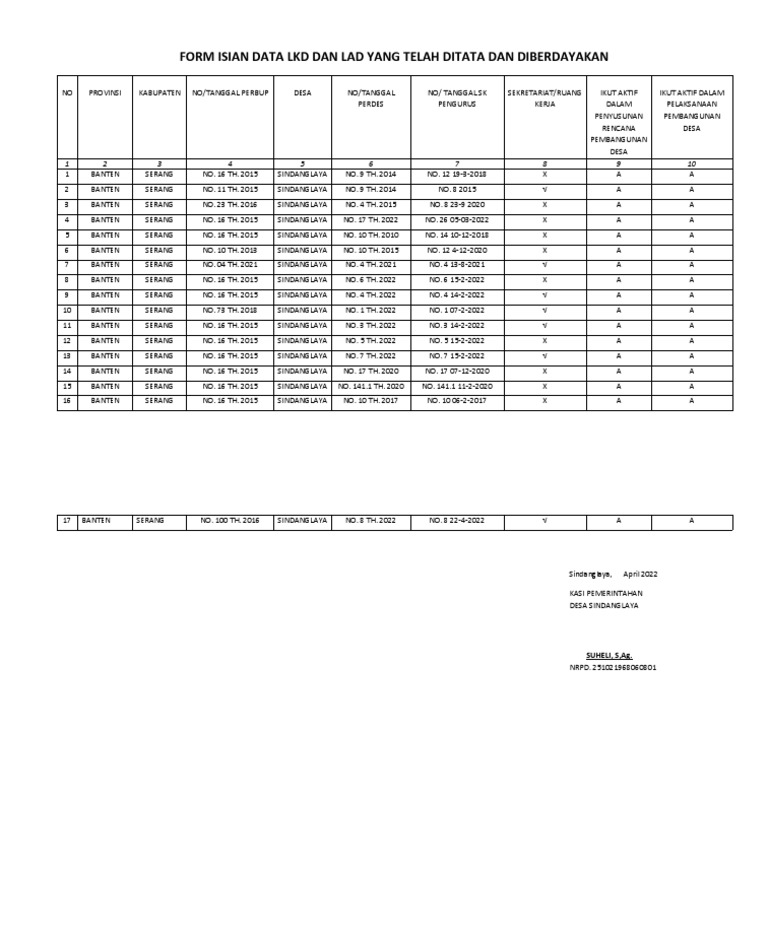 Form Isian Data LKD Dan Lad Yang Telah Ditata Dan Diberdayakan | PDF