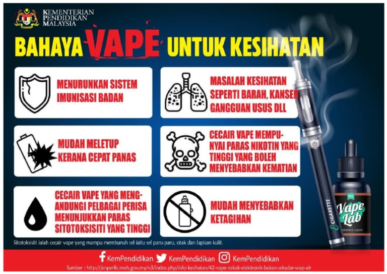 Kesan Vape | PDF