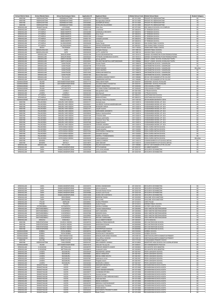 AP RTE - 3rd Round Lottery Results For Publish | PDF