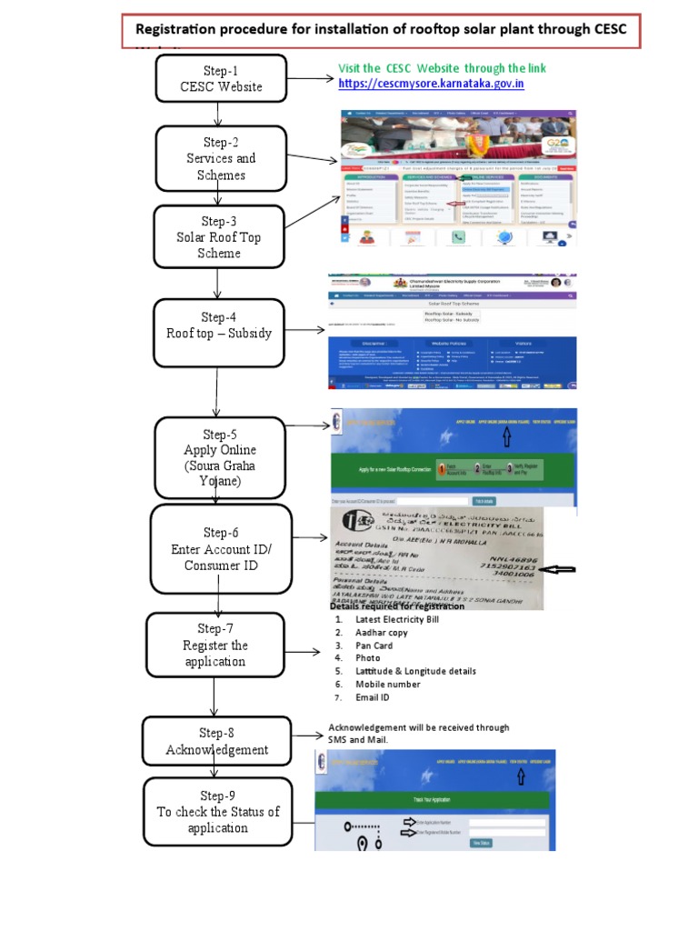 SRTPV installation procedure Flow chart | PDF