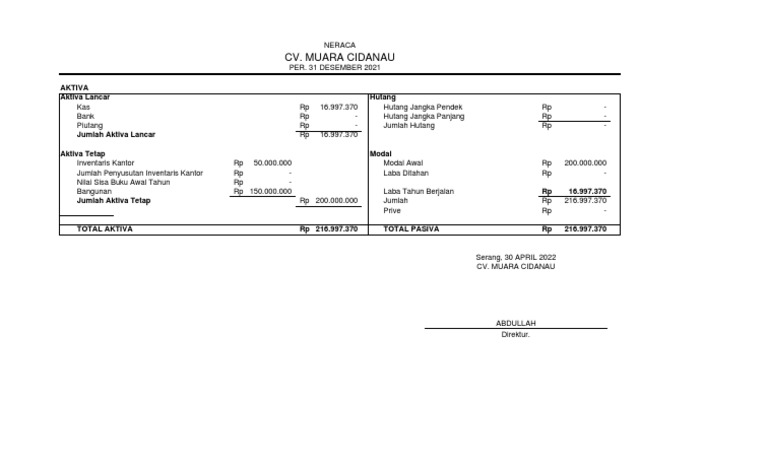 Neraca Keuangan CV. Muara Cidanau 2021 | PDF
