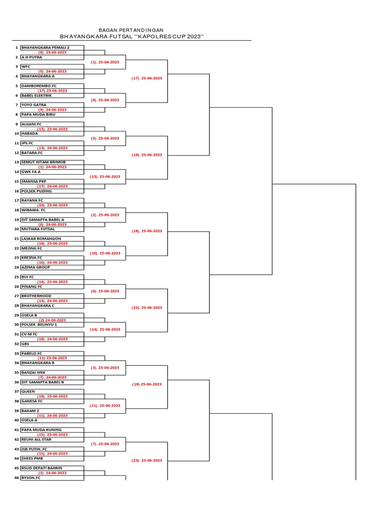 Bagan Fix Bhayangkara Cup | PDF