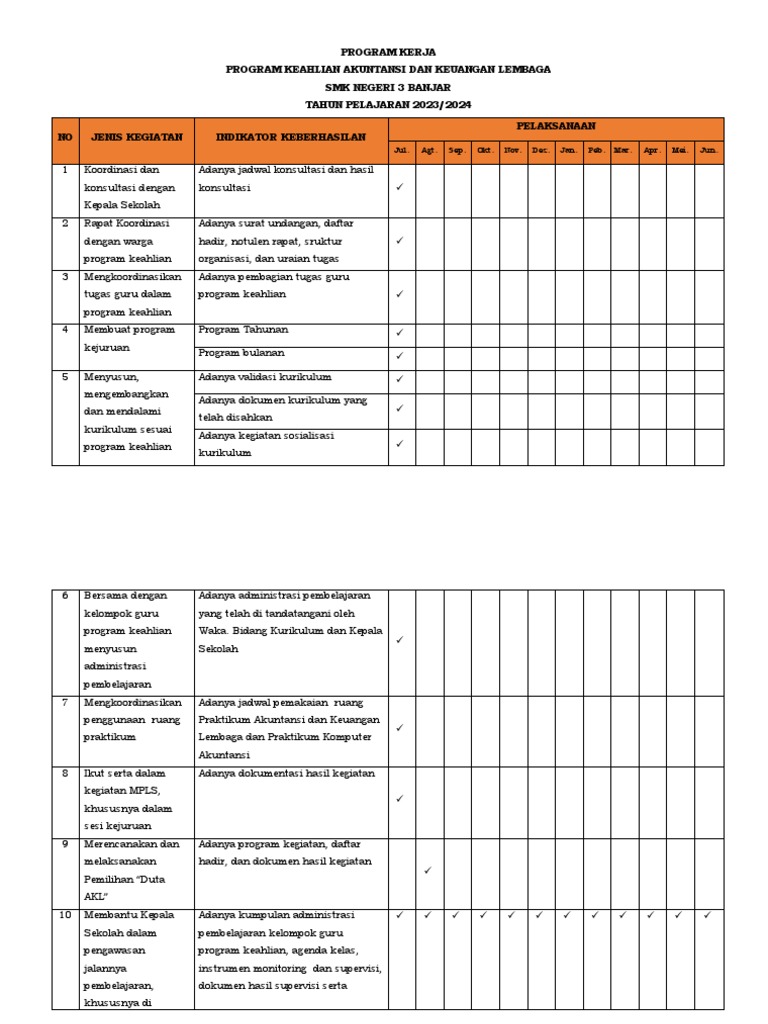 5. TABEL RENCANA KERJA | PDF