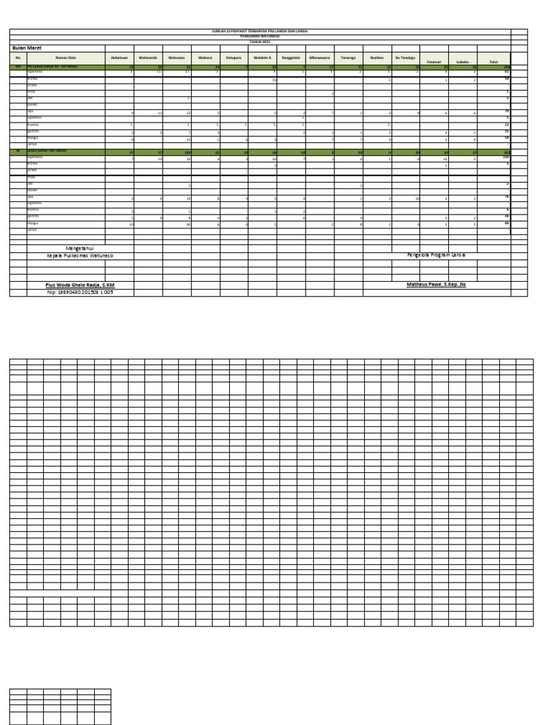Form Lap F1-F7 Puskesmas Watuneso 2023 | PDF