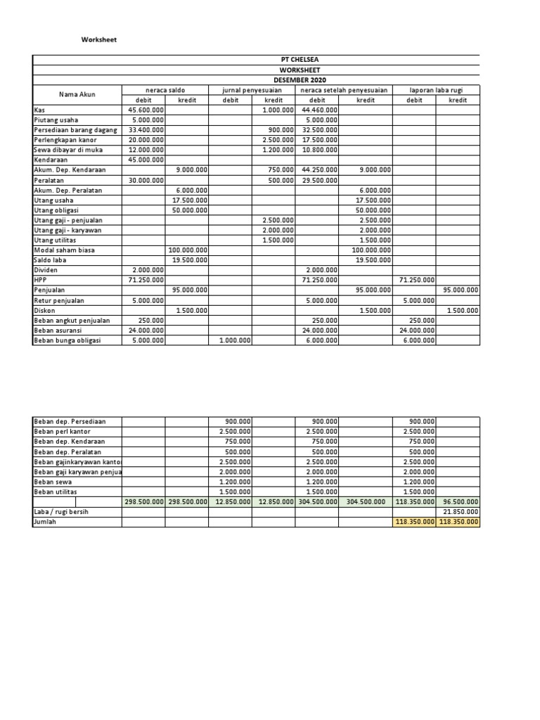 Worksheet 2 | PDF