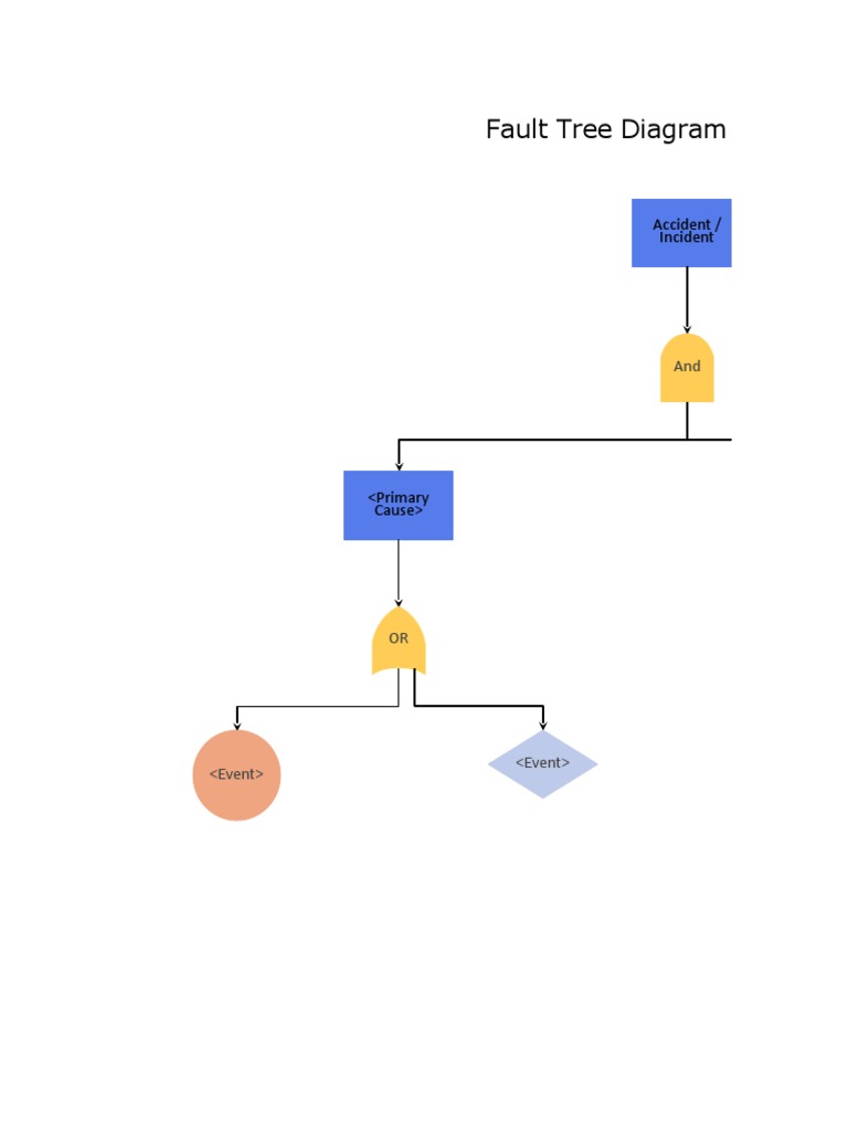 Fault Tree Diagram Illustration | PDF