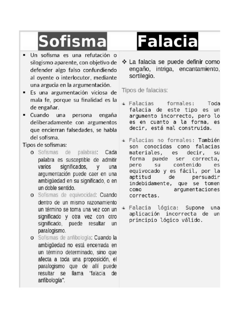 0 - Sofismas y Falacias | PDF