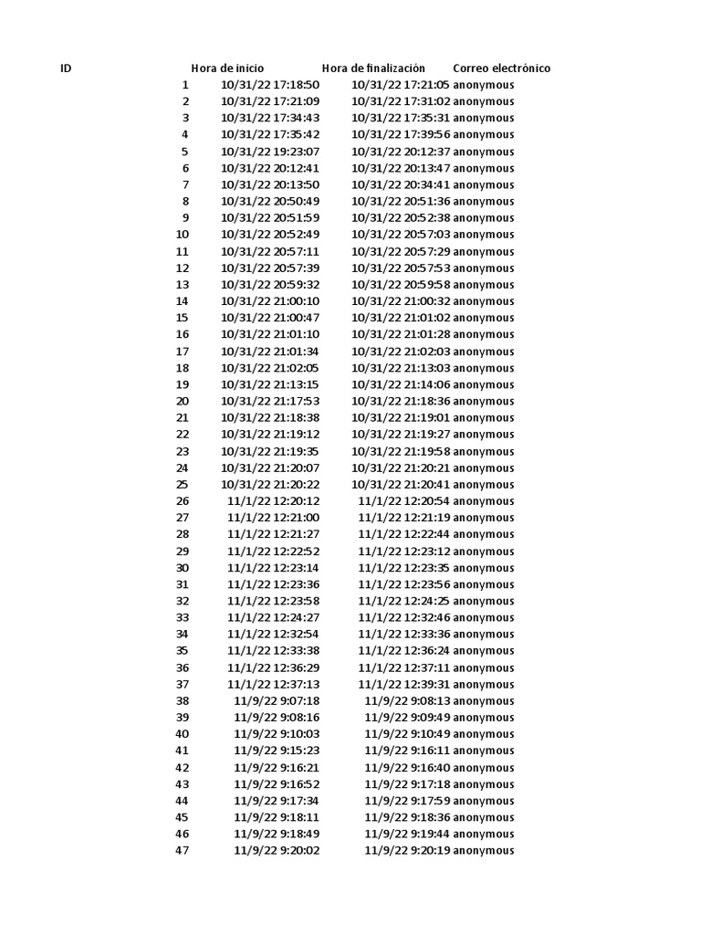 Evaluación de Proveedores Pet 2022(1-147) | PDF