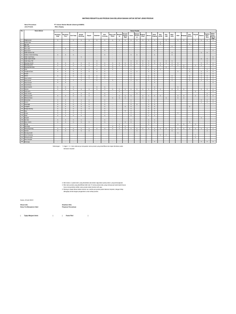 MODEL-MATRIX 2023.xlsx - MENU DAGING-1 | PDF MODEL-MATRIX 2023.xlsx - MENU DAGING-1 | PDF