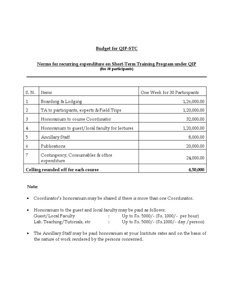 Short-Term Training Budget Template | PDF | Technology & Engineering