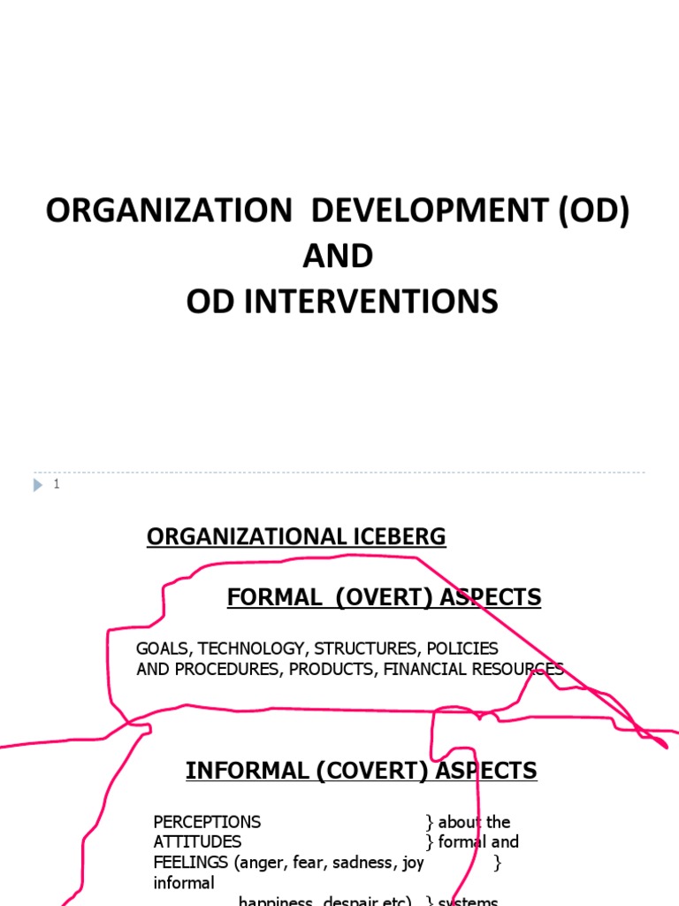 OD and OD Interventions and Chnage Agents - For Distribution | PDF | Organization Development ...