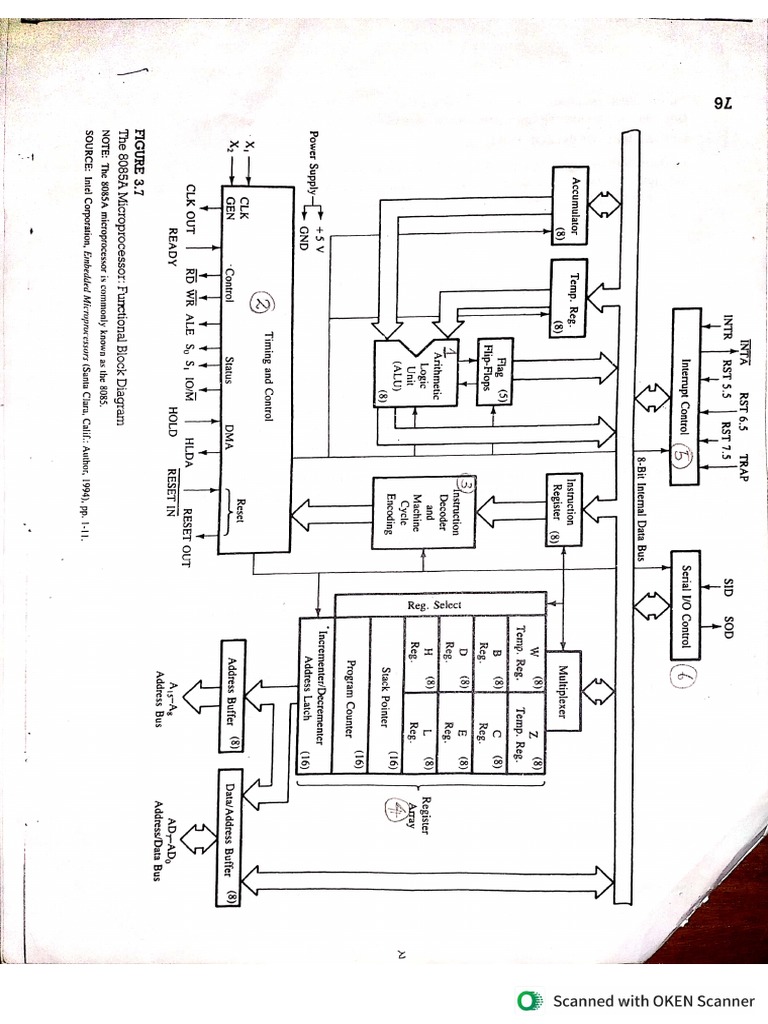 Microprocessor Architecture Pdf