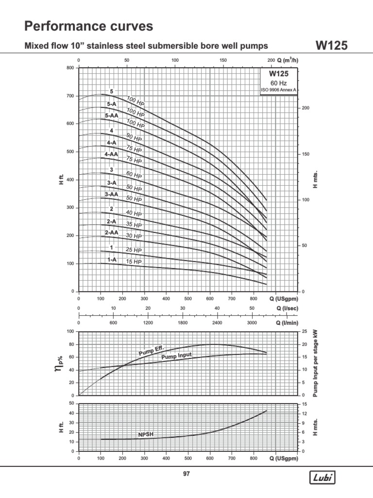 Performance Curves: Mixed Flow 10" Stainless Steel Submersible Bore Well Pumps | PDF ...