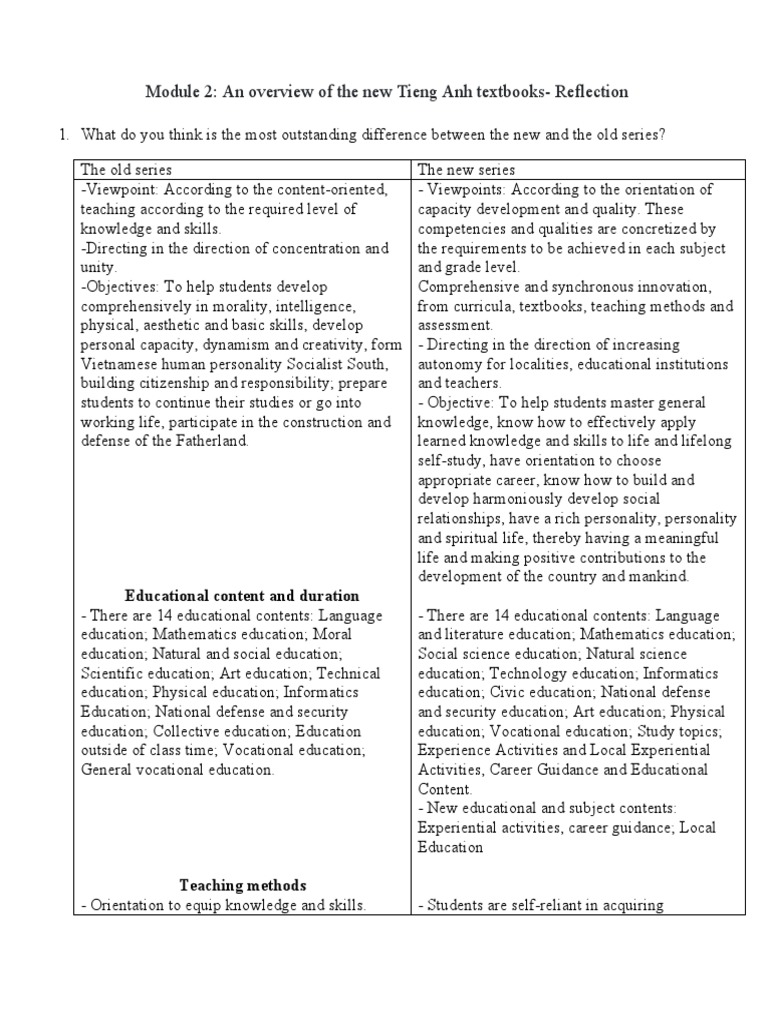 Module 2. Reflection | PDF | Teachers | Curriculum