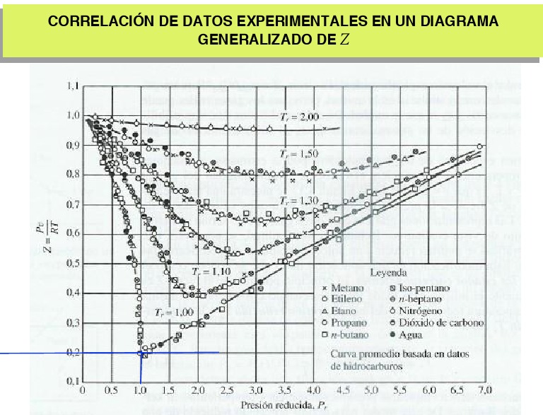 Factor Z | PDF