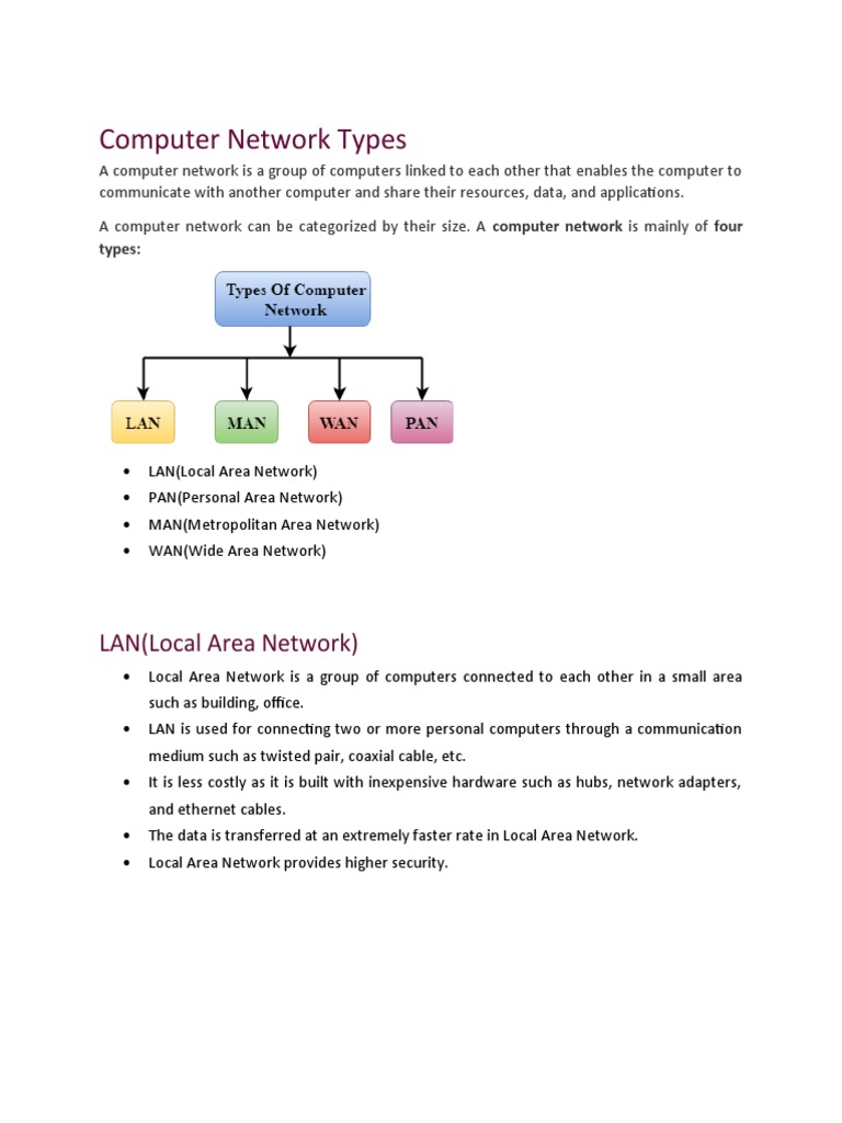 CN Material | PDF | Computer Network | Local Area Network