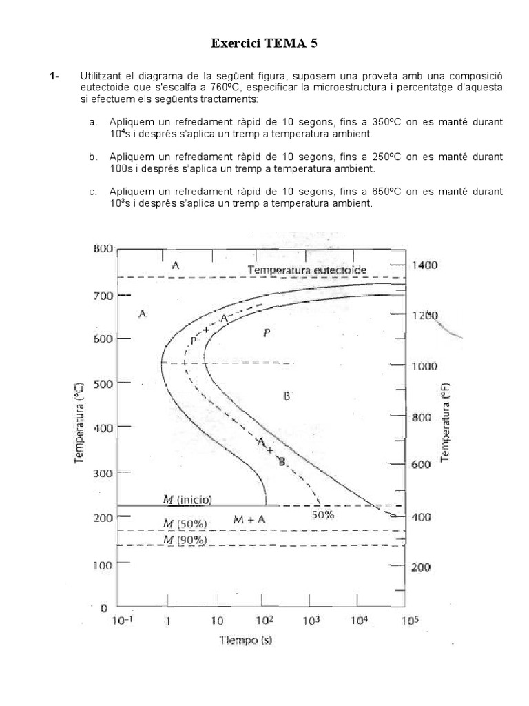 Exercici Tema 5 | PDF