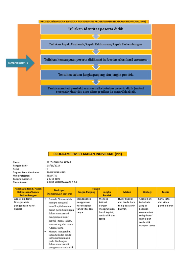 Contoh Program Pembelajaran Individual | PDF