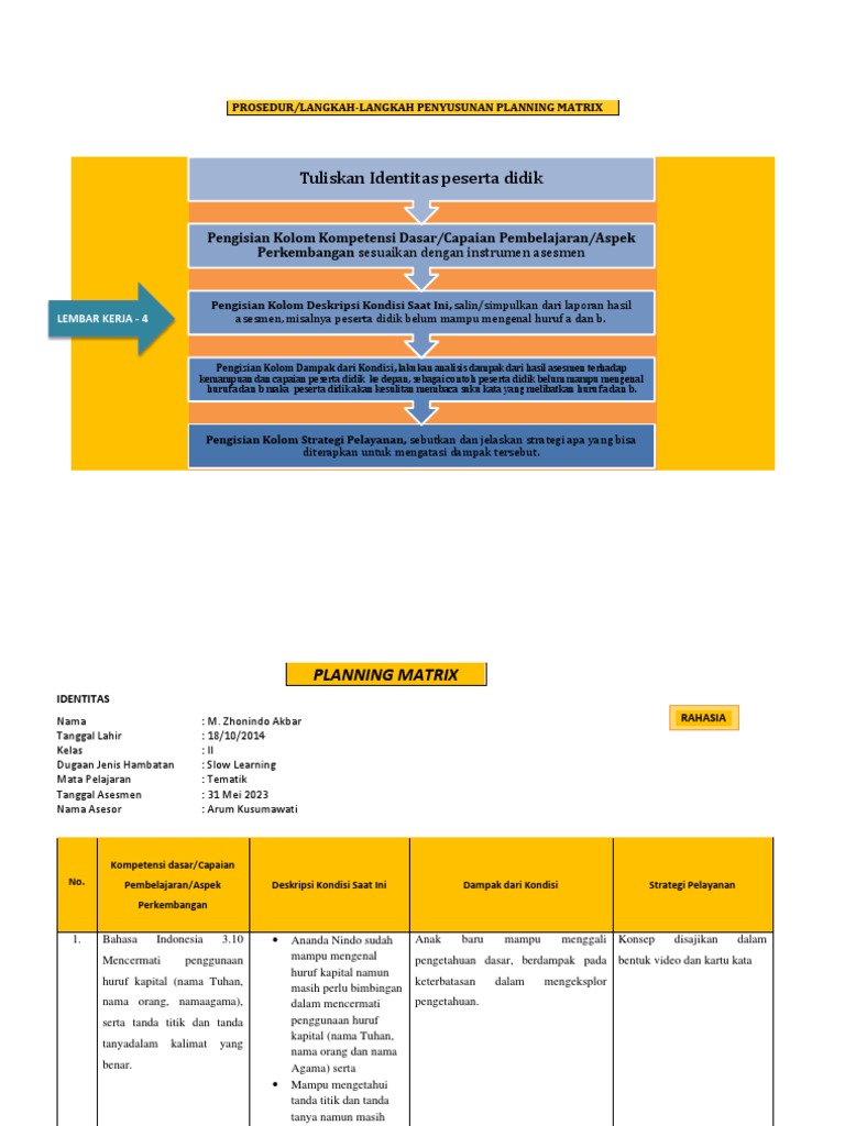 Lembar Kerja 4 Planning Matrix | PDF