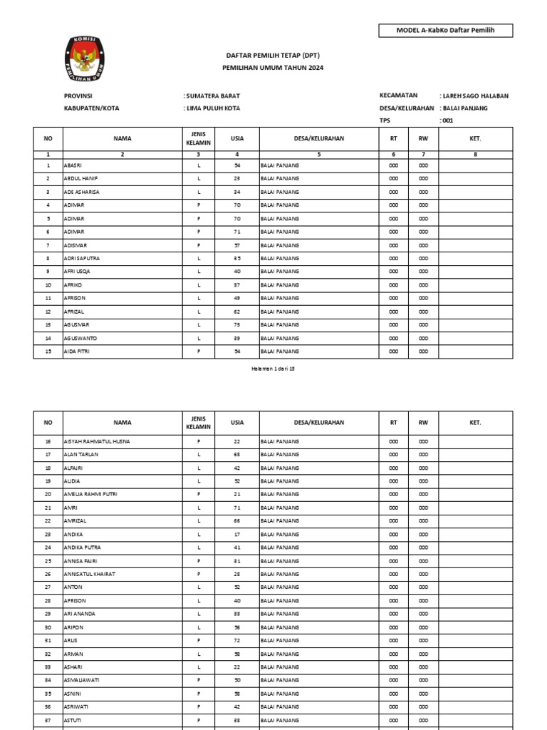 DPT Pemilu 2024 Balai Panjang | PDF