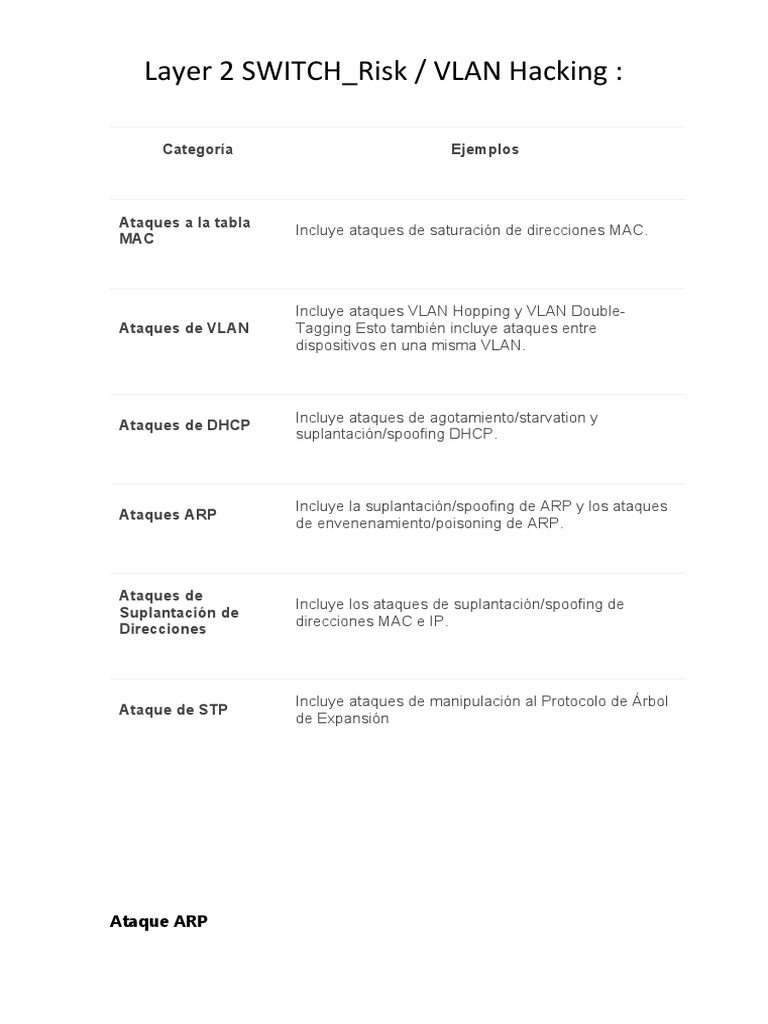 Layer 2 SWITCH - Risk | PDF | Conmutador de red | Protocolos de ...