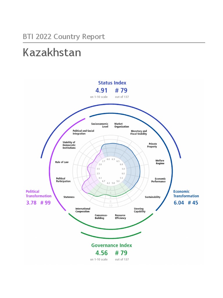 Country Report 2022 KAZ | PDF | Kazakhstan | Gross Domestic Product