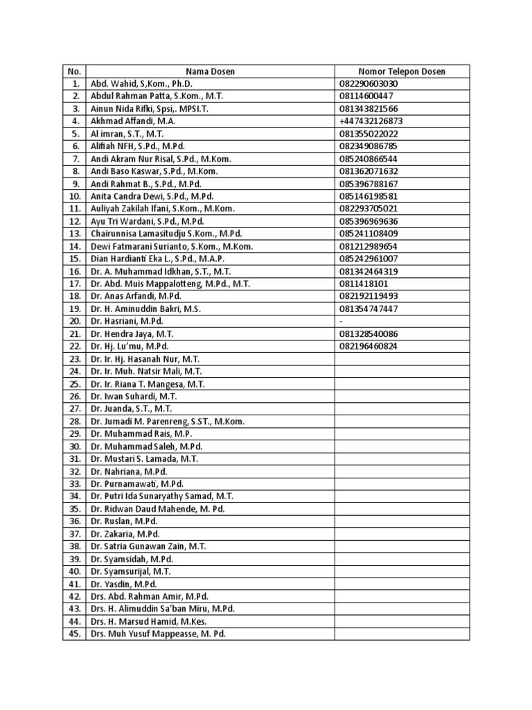 Nama Dan Nomor Dosen JTIK UNM | PDF
