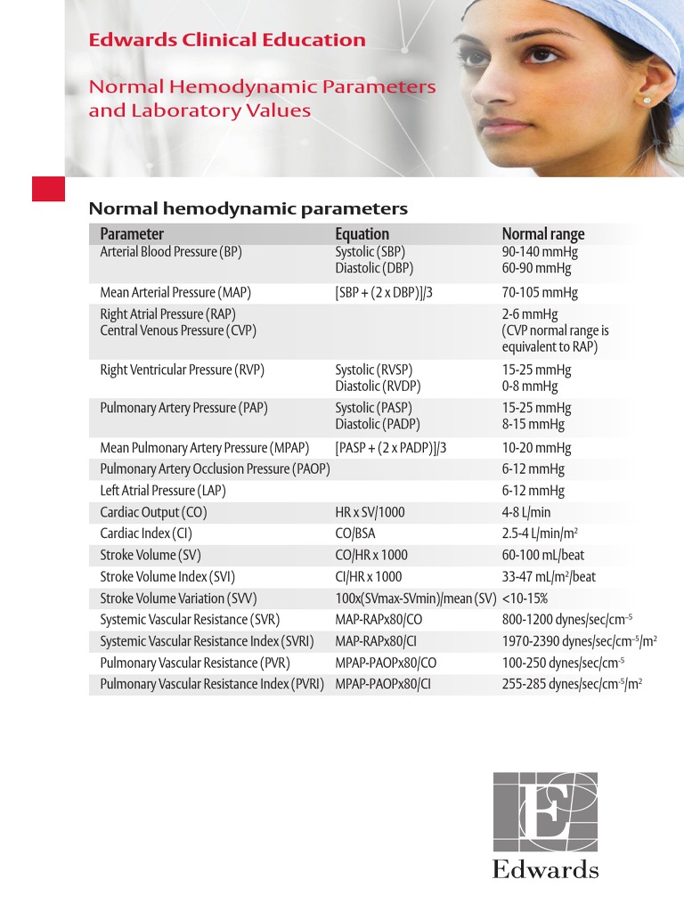 Normal Hemodynamic Parameters Overview | PDF | Blood Pressure | Diastole
