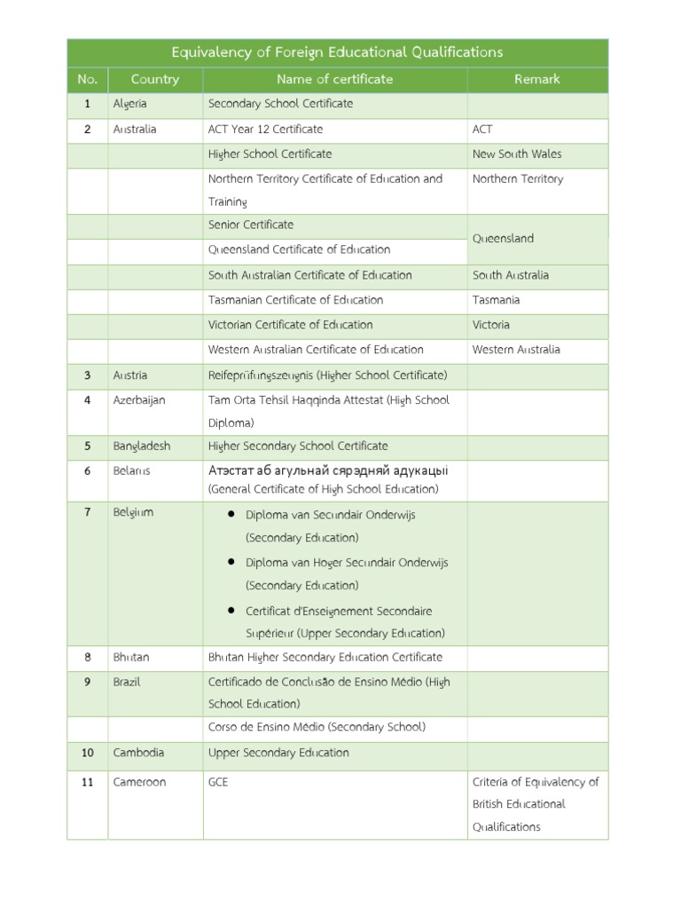 Equivalency of Foreign Educational Qualifications-2023 | PDF | High ...