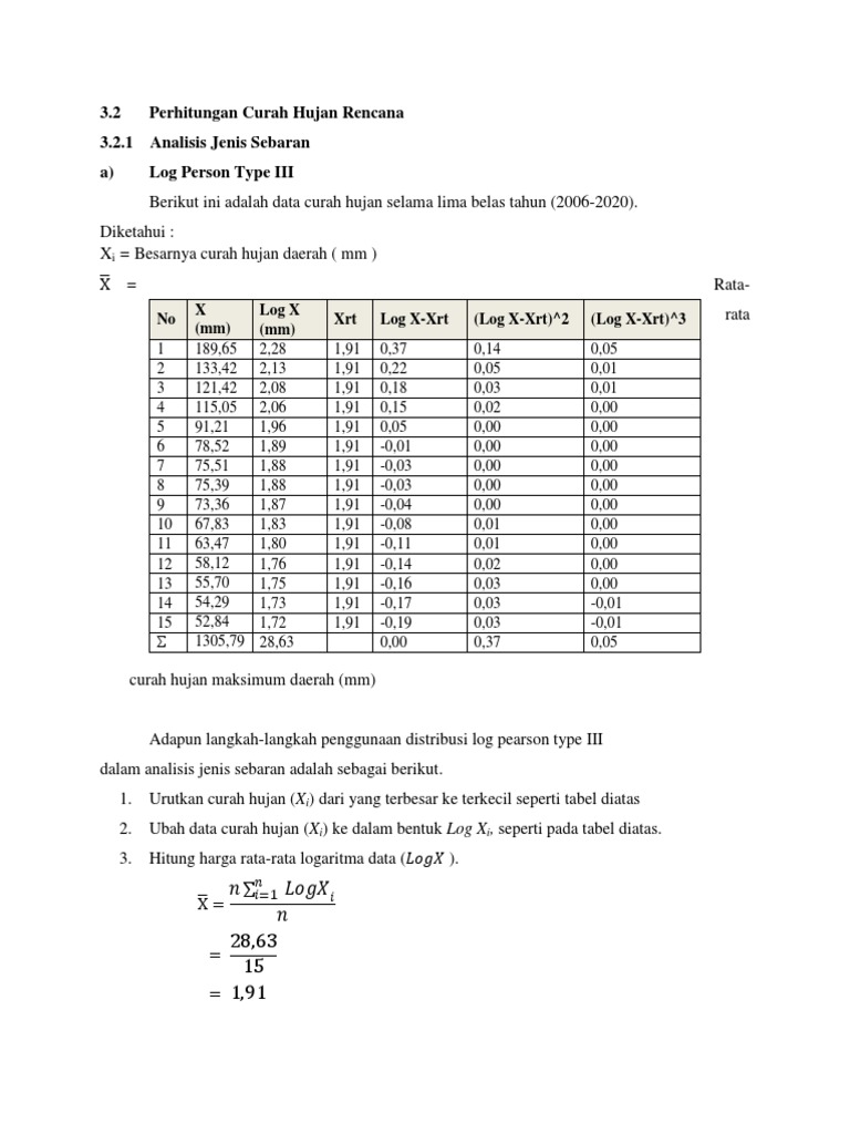 Perhitungan Curah Hujan Rencana | PDF