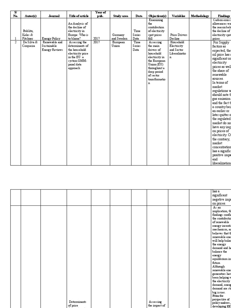 Literature Review Matrix | PDF | Demand | Renewable Energy