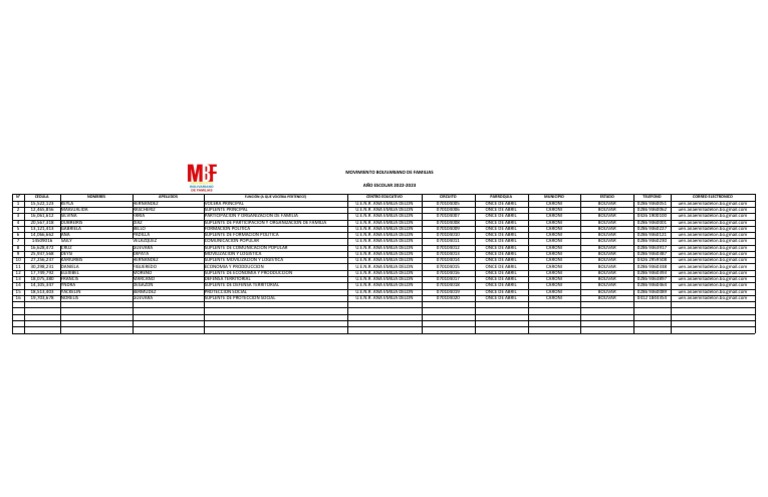 Caracterizacion MBF Voceria Institucional 2022-2023 | PDF