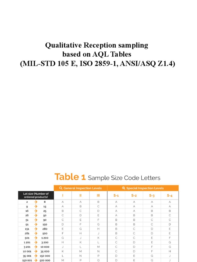 Aql 1 | PDF | Sampling (Statistics)