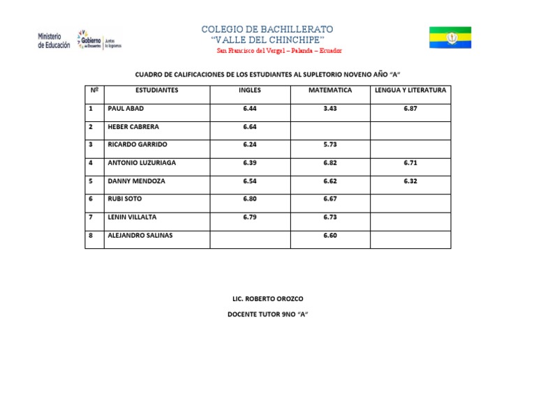 Cuadro de Calificaciones de Los Estudiantes Al Supletorio Noveno Egb | PDF