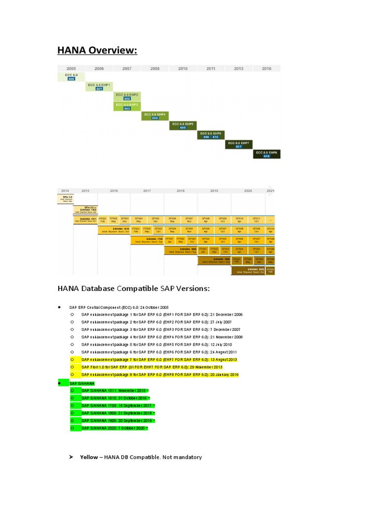 Hana Security | PDF | Databases | Ibm Db2