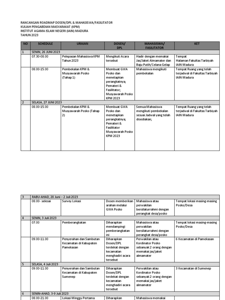 Roadmap Kegiatan KPM Tahun 2023 Fakultas Tarbiyah | PDF