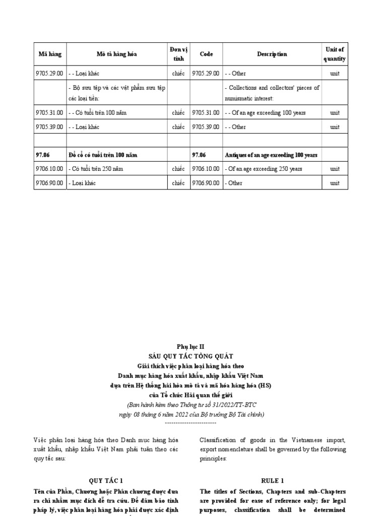 3. Sáu quy tắc áp HS code | PDF