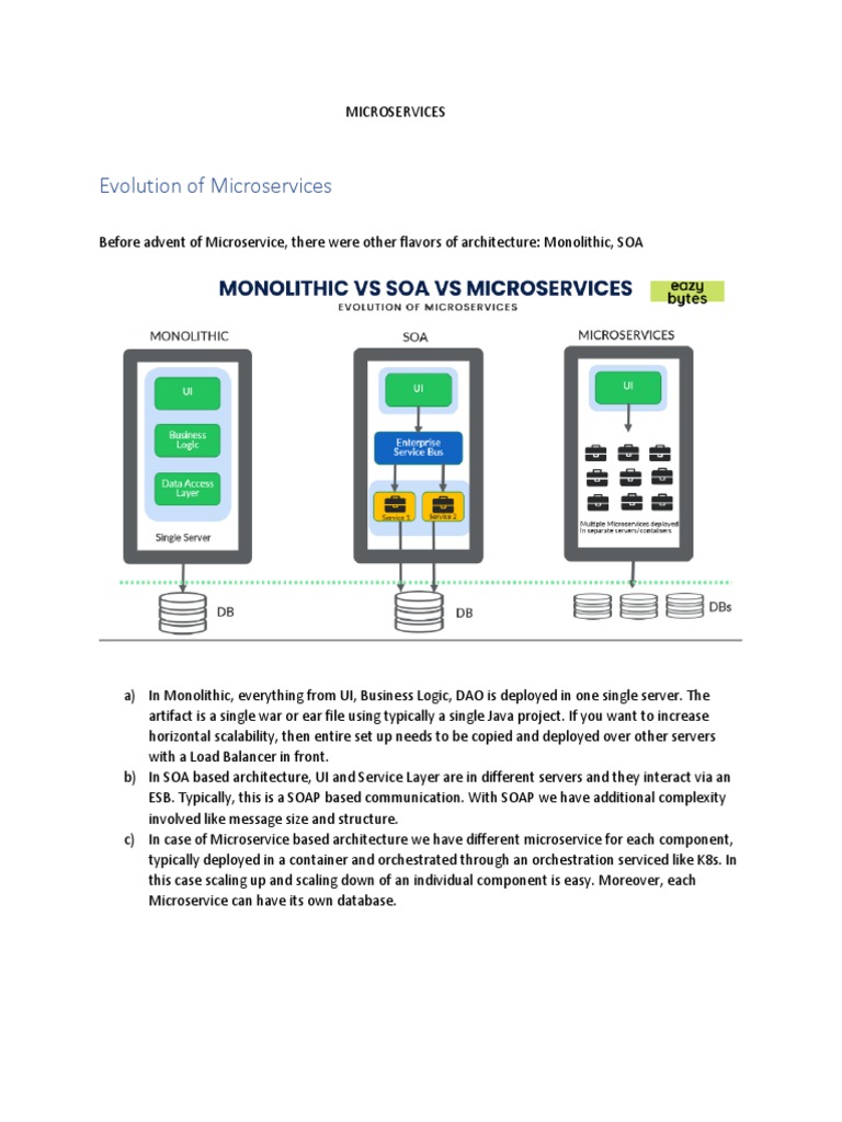 Microservices Architecture Explained | PDF | Load Balancing (Computing) | Domain Name System