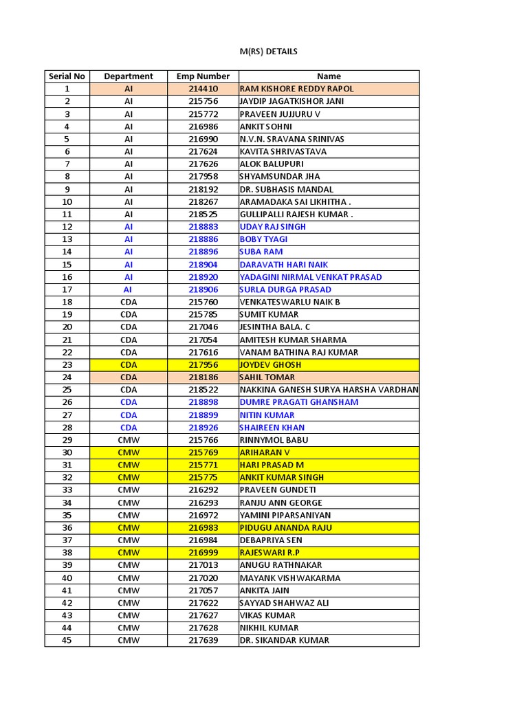 Research Staff Member Details | PDF