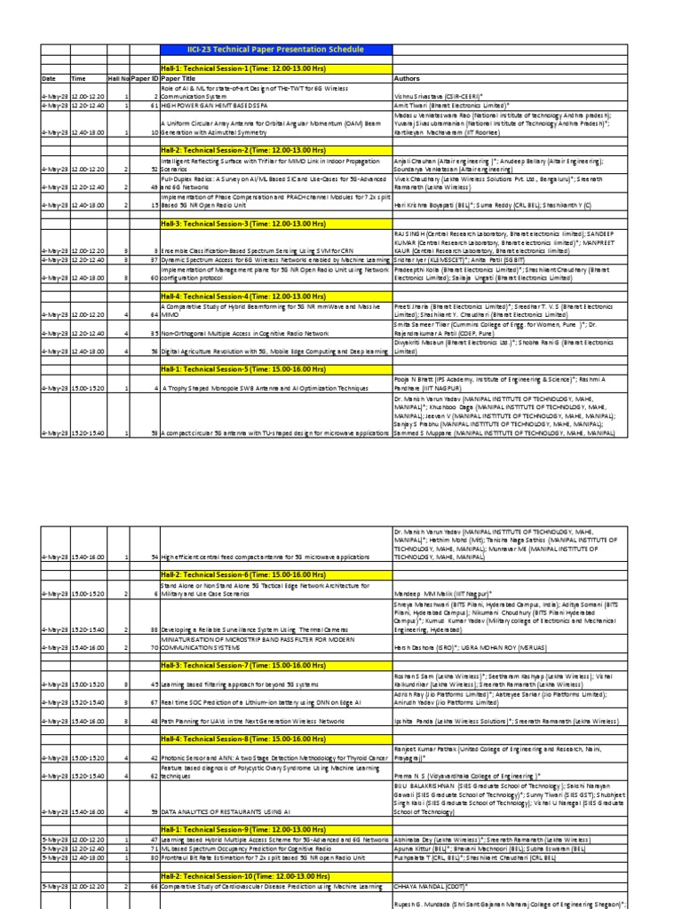 Iici Paper Presentation Schedule | PDF | Machine Learning | Artificial ...