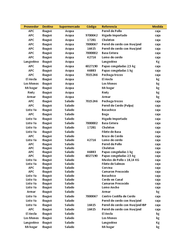 Req SP Pitalito Florencia Garzon 08-06-23 | PDF | Alimentos preparados | Comida y bebida