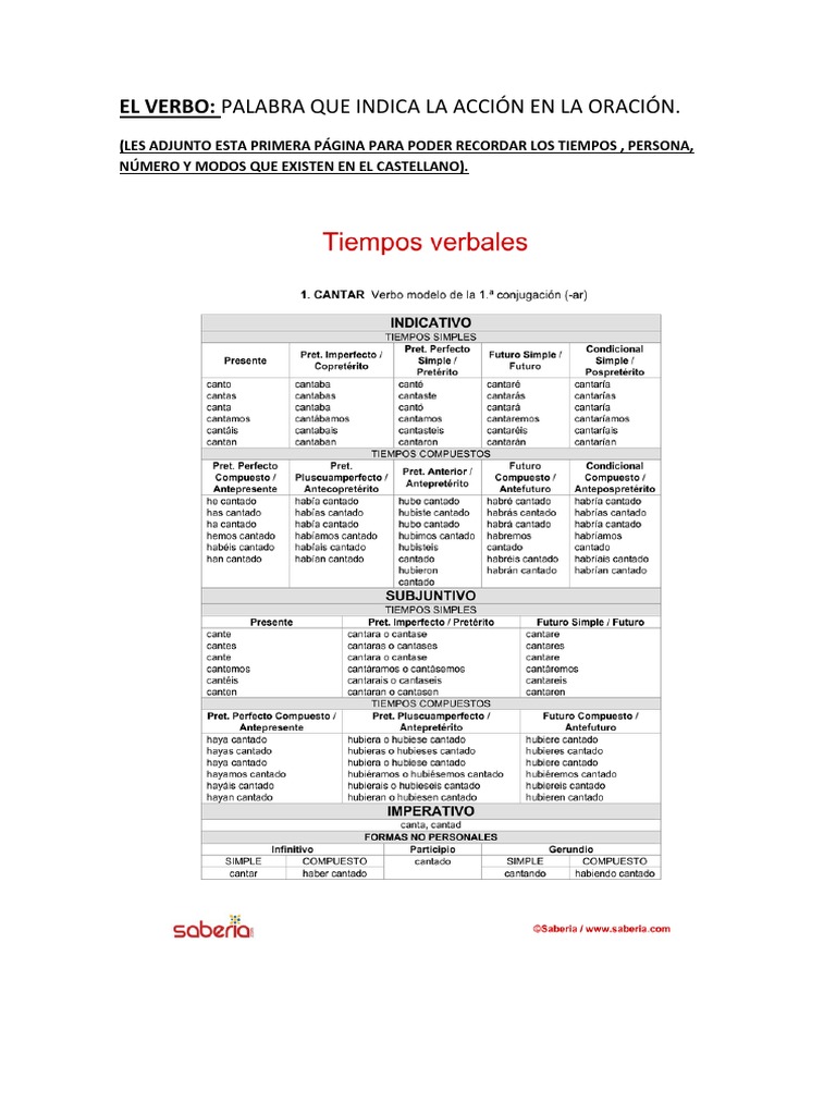 Cuadernillo Del Verbo | PDF
