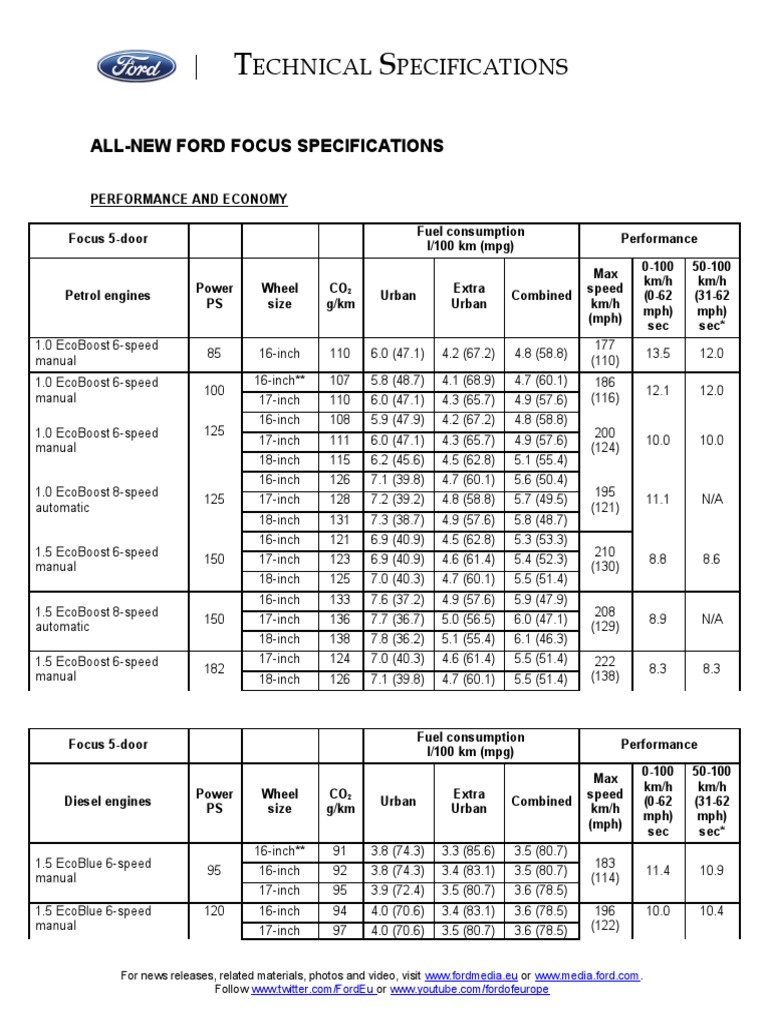FORD_FOCUS_2018_MediaDrive_TechSpecs_EU | PDF | Fuel Economy In ...