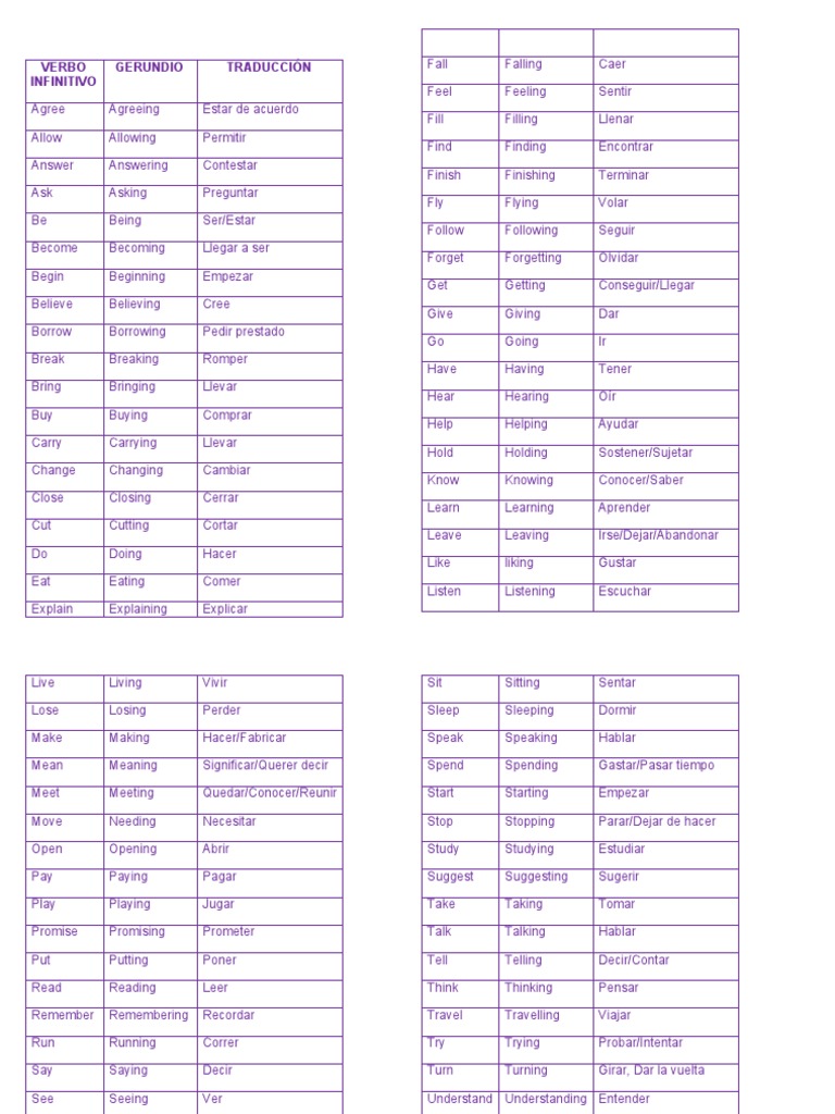 English Verbs: Infinitive & Gerund Forms | PDF | Language Arts & Discipline