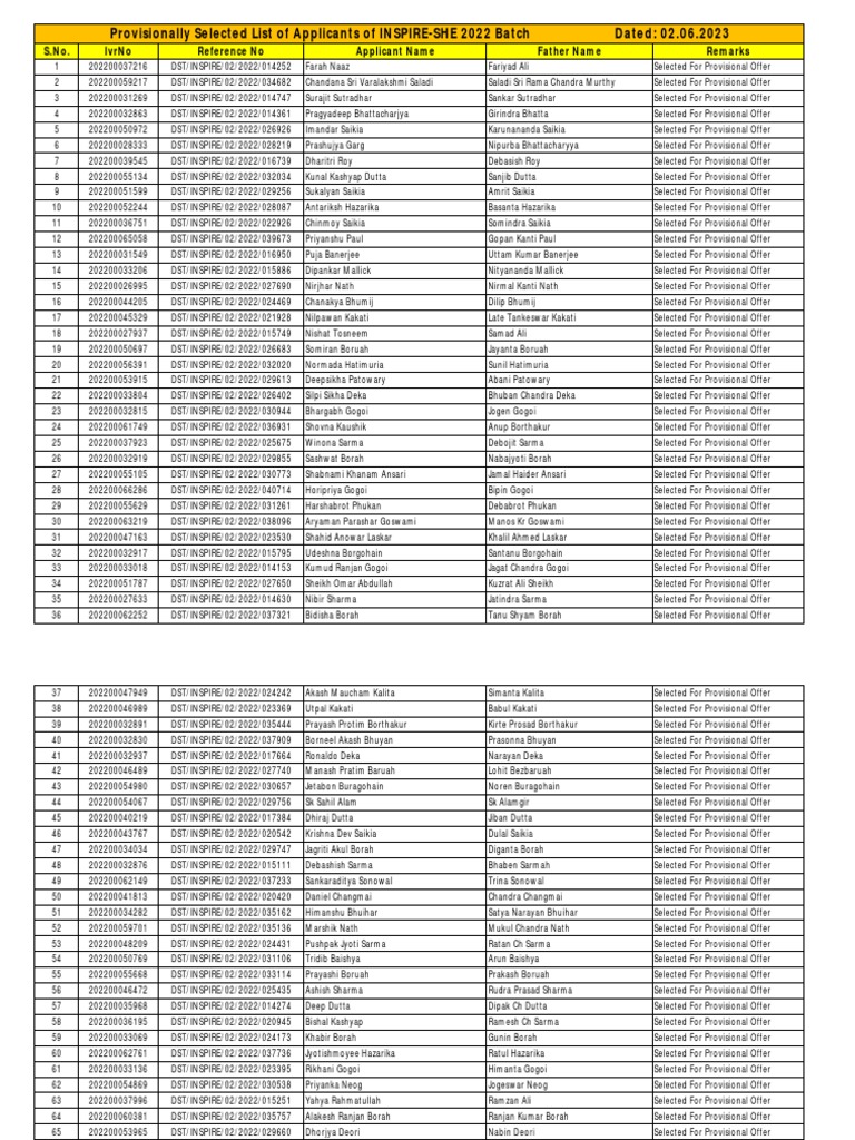 SHE-2022 Final Result List of Provisionally Selected Applicants.pdf ...