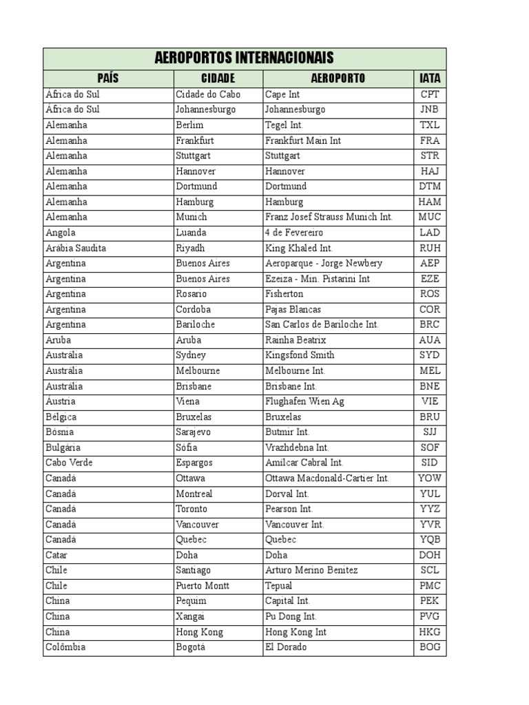Siglas de Aeroportos Internacionais | PDF