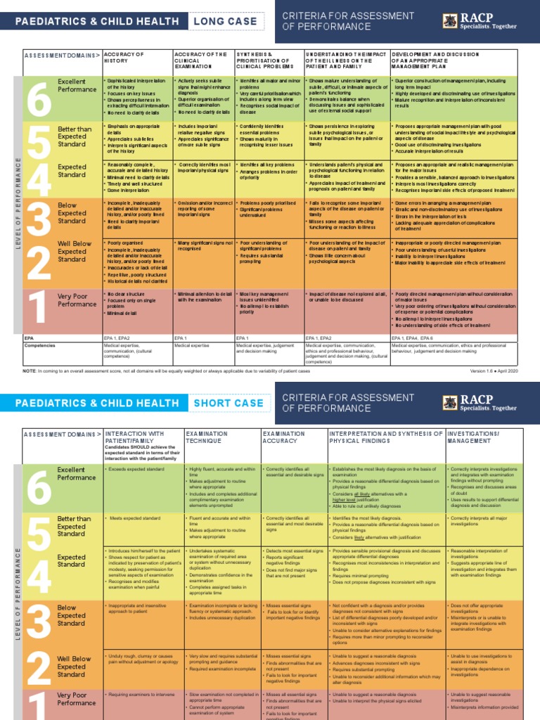 Clear PCH Long Short Cases Traditional | PDF | Medical Diagnosis ...