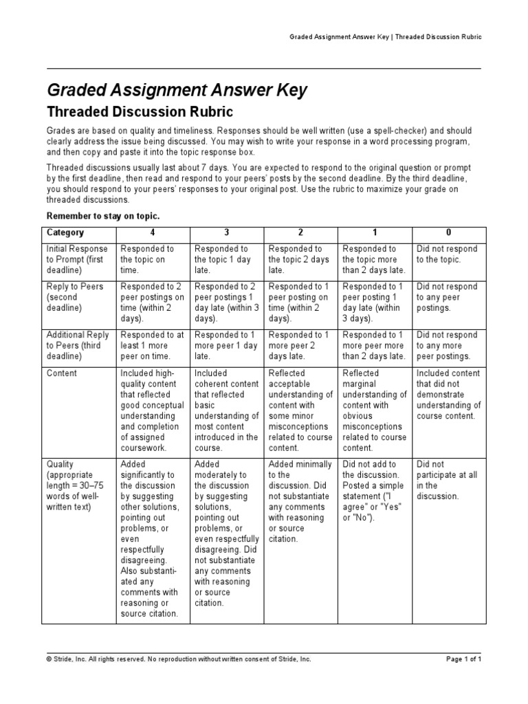 Graded Assignment Answer Key: Threaded Discussion Rubric | PDF ...