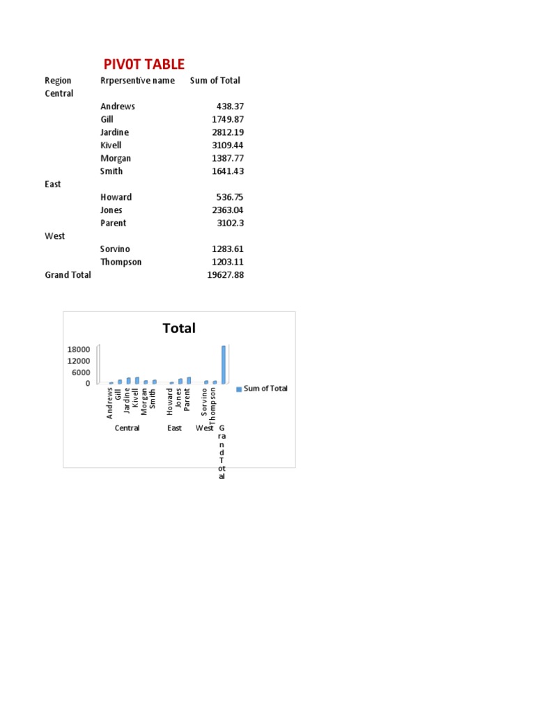 Pivot Table | PDF | Writing Implements | Tools
